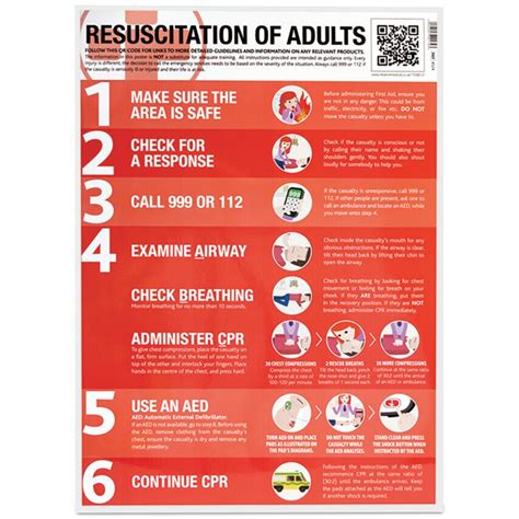 Shop Reliance Medical Guidance Poster Laminated 420x594mm Resuscitation
