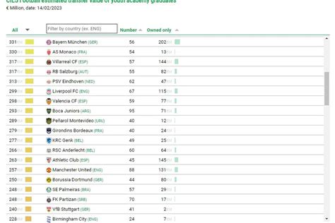 Tendencias Peñarol on Twitter Peñarol en la lista de jugadores
