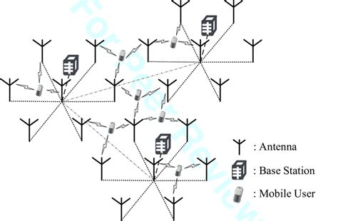 system model of coordination multipoint comp transmissions in a download scientific diagram