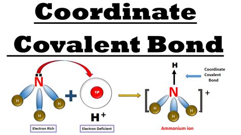 GENERAL IDEAS IN CHEMISTRY FOR BEGINNERS COVALENT BONDS And DATIVE