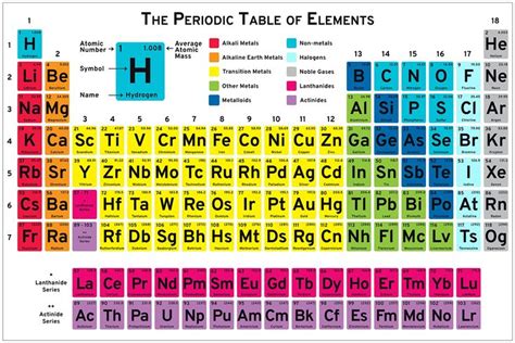 60 Classroom Periodic Table Of The Elements Poster For Chemistry