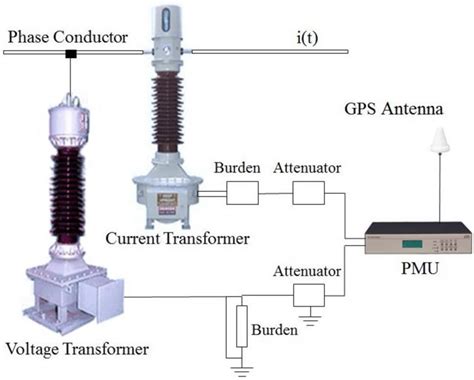 4 typical pmu installation and interconnection in substation download scientific diagram