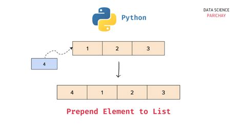 prepend an item to a list in python using these methods with code examples data science parichay