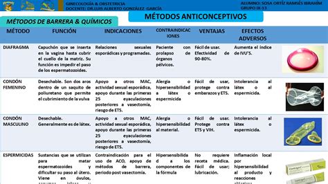 EVIDENCIAS GINECOLOGÍA OBSTETRICIA 2017 PLANIFICACIÓN FAMILIAR Y