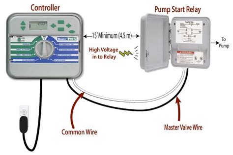 Irritrol Pump Start Relay Wiring Diagram Electric Fuel Pump Circuits