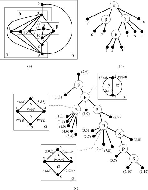 figure 4 from journal of graph algorithms and applications c planarity of c connected clustered