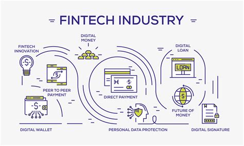 The Best Fintech Stocks To Buy In 2019 And Beyond