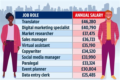 Best Paying Jobs That Let You Work From Home In And You Can Earn