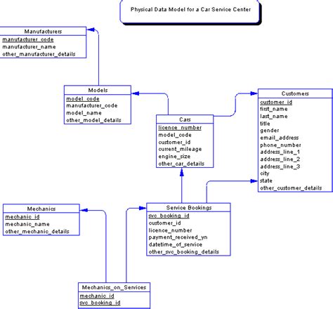 database development life cycle in dbms codyabbhawkins