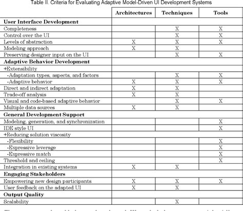 table ii from the open university s repository of research publications and other research