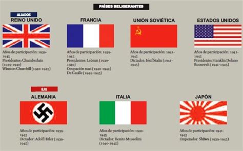 Pa Ses Que Participaron En La Segunda Guerra Mundial Blog Did Ctico