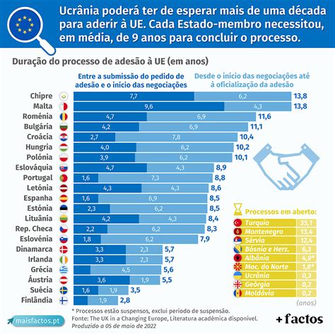 Processo E Tempo M Dio De Ades O Uni O Europeia Instituto Liberdade