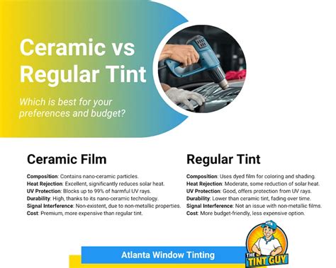 Ceramic Tint Vs Regular Tint A Complete Comparison