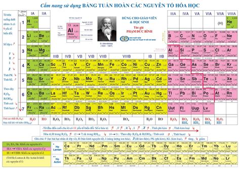 Tìm hiểu đường kí hiệu hóa học là gì và cách sử dụng trong viết công