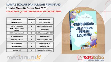 DAFTAR SEKOLAH PEMENANG LOMBA MENULIS SISWA MEI 2023