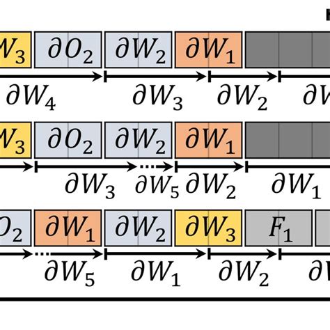data parallel training of a neural network execution a uses download scientific diagram