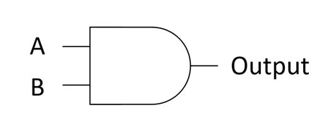 cheat sheet logic gates and or and not and combinational logic circuits hyperelectronic