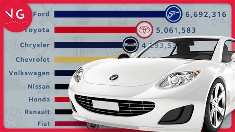 Las Marcas de Auto Más Vendidas del Mundo Gráficos VG YouTube