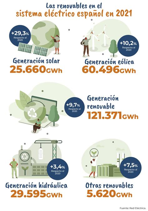 Transición energética cómo ha evolucionado la energía