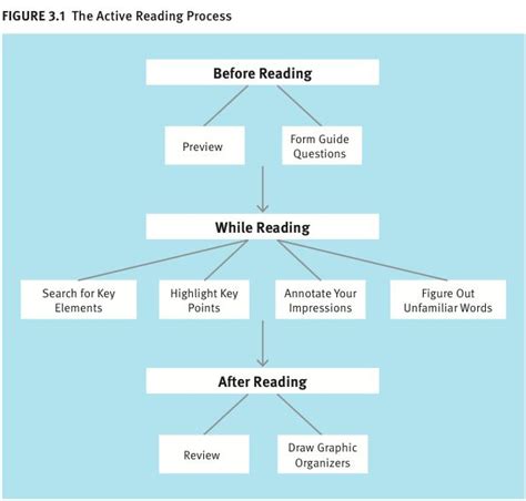 activating schemata in reading