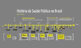 Mapa Mental Saude Publica No Brasil Mema