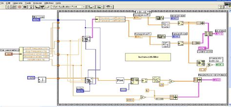 figure 1 from analysis of digital iir filter with labview semantic scholar