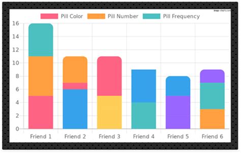Raising The BarEasy Automated Bar Charts For Everyday Use