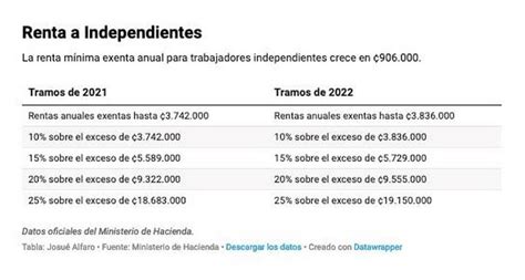 Tarifa Del Impuesto De Renta Letti Rebeka