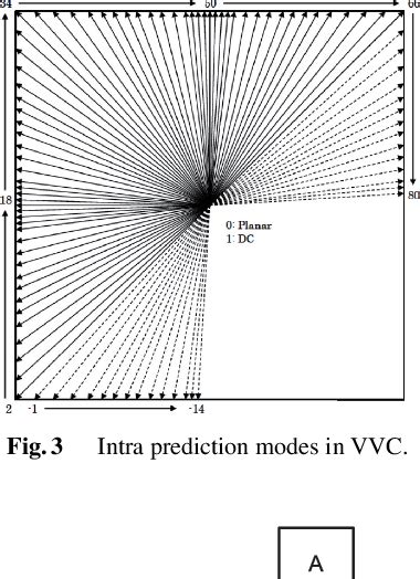 figure 2 from geometric partitioning mode with inter and intra prediction for beyond versatile