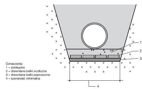 Zasady Monta U Rur Pe Vademecum Dla Uczni W Technikum