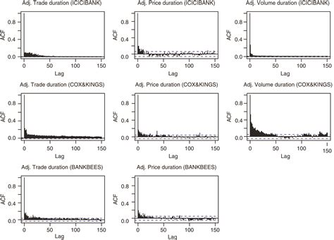 nonstationary autoregressive conditional duration models