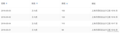 vue项目中使用el table实现默认多列排序 el table只能单列排序 csdn博客