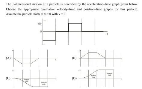 [answered] the 1 dimensional motion of a particle is described by the kunduz