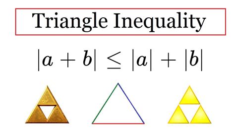 triangle inequality theorem range