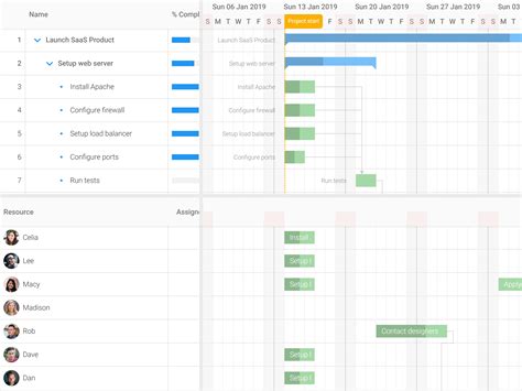 Bryntum Gantt Gantt Scheduler Pro Combination Demo Angular