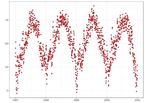 42 Ggplot2 Remove Axis Labels