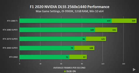 NVIDIA DLSS qué es para qué sirve y GPUs compatibles