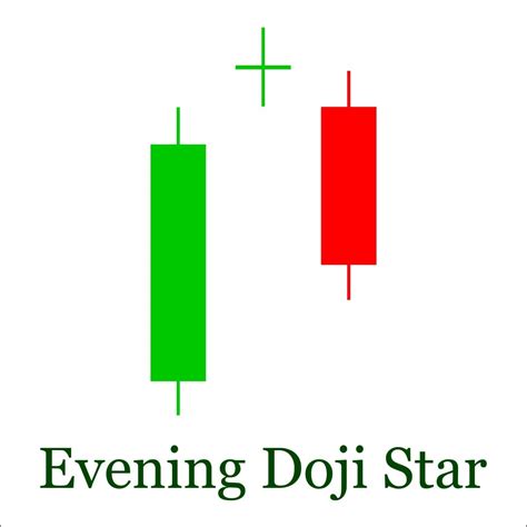Doji Candlestick Pattern Candlestick Chart Pattern For Traders The