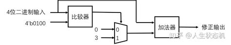 [走近fpga]之二进制转bcd码 知乎