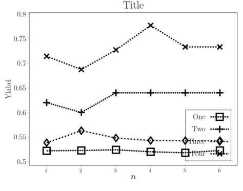 Matplotlib Legend Placing It Outside The Plot