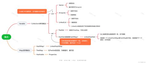 java面向对象【集合】 java的集合对象 csdn博客