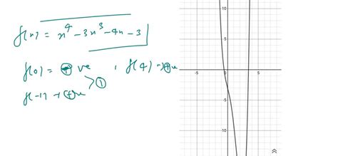 solved a use the intermediate value theorem and a graphing utility to find graphically any