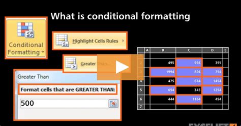What Is Conditional Formatting Video Exceljet