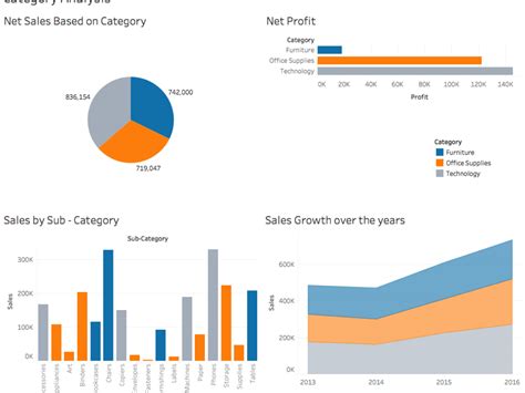 Eye Catching Bi Dashboards And Reports In Tableau Upwork