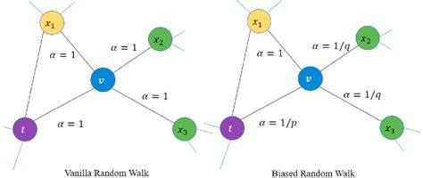 A Guide To Graph Representation Learning Sumit S Diary