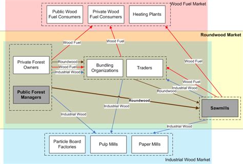 enhancing agent based models with discrete choice experiments