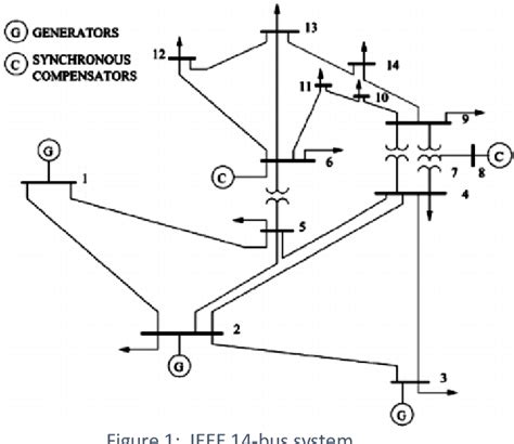 figure 1 from an improved power system state estimation using a dynamically adapted jaya