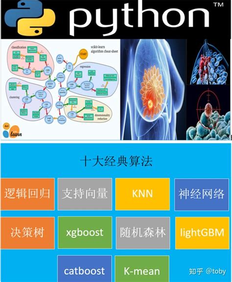 python机器学习 sklearn挖掘乳腺癌细胞（三） 知乎