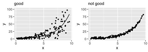 chapter 12 poisson and negative binomial regression bayes rules an introduction to applied