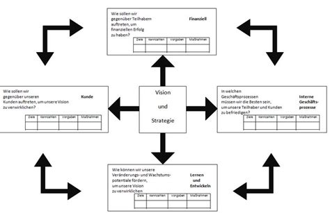 Balanced Scorecard in der Praxis für kleine Unternehmen mit Download